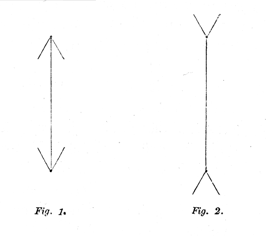 Visual Illusions and Context – humanfactor